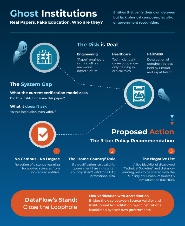White Paper The "Ghost Institution" Risk: Mitigating the Risks of ...